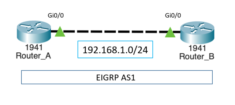 cisco passive-interface EIGRP