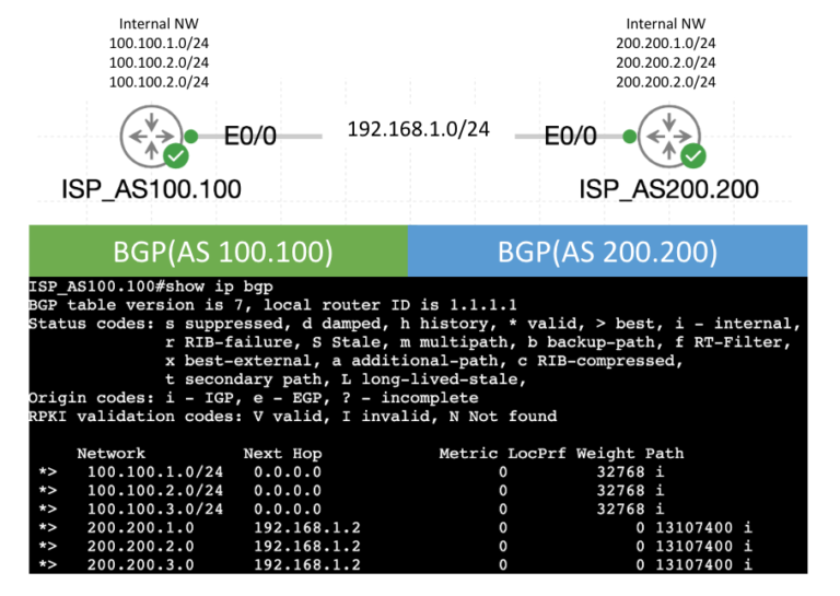 CCNP 試験 勉強法 BGP asplain asdot