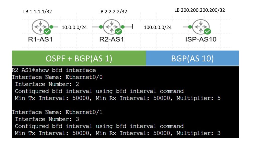 Cisco BGP OSPF BFD failover