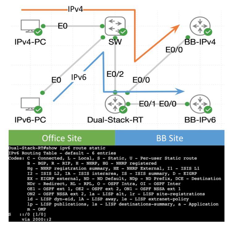 CCNA 試験 勉強法 初心者 IPv6 デフォルトルート